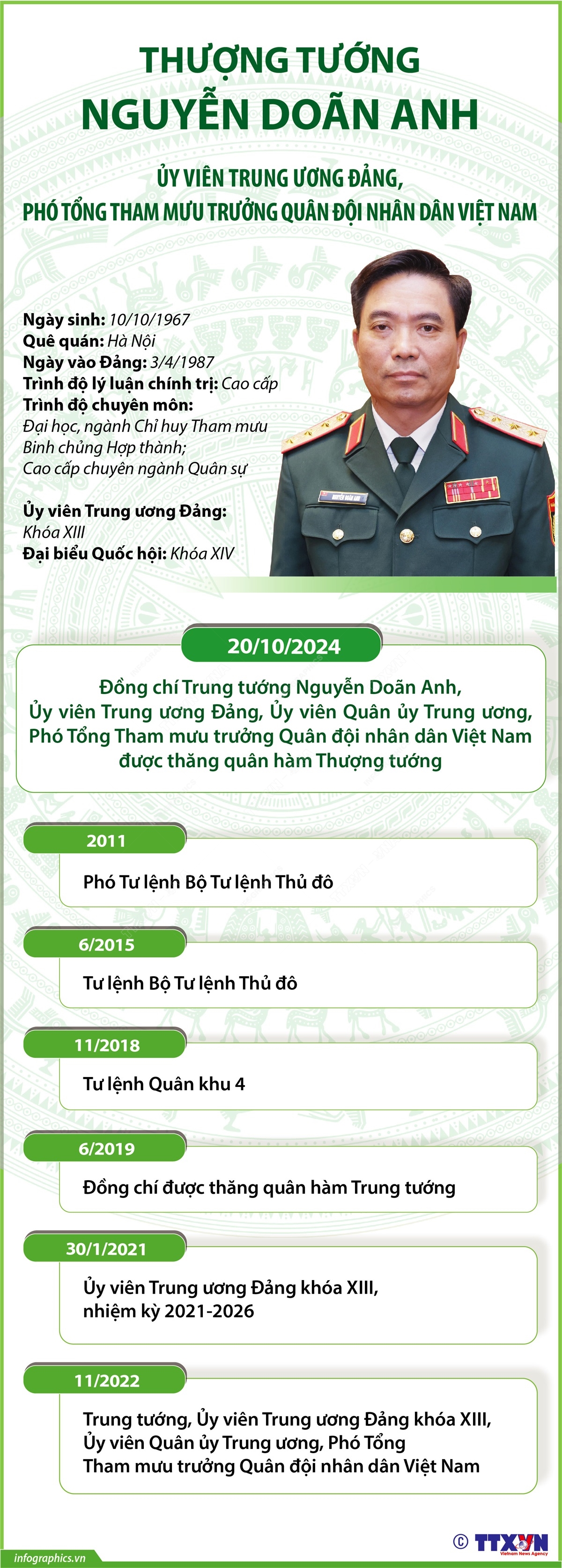 Thượng tướng Nguyễn Doãn Anh, Ủy viên Trung ương Đảng, Phó Tổng Tham mưu trưởng Quân đội nhân ...